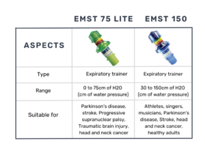 EMST 75 Lite and EMST 150 : Which is the right one for you? - EMST 150